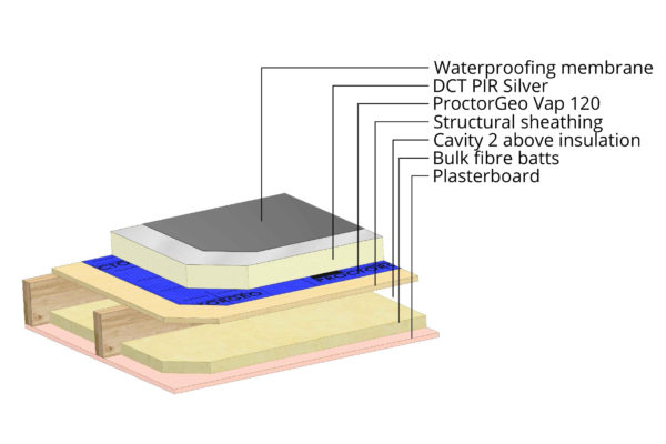 DCT-R10-2 EXTERNALLY INSULATED TIMBER DECK WARM ROOF (PIR) – Dctech
