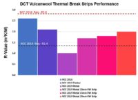 DCT VulcanWool Facade - Dctech